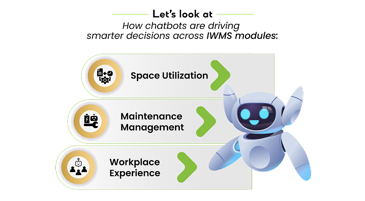 Smarter IWMS Decisions with Chatbot-Powered Real-Time Insights